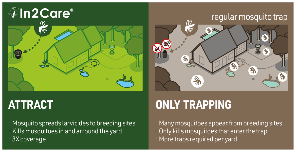 Empowering Homeowners: The In2Care Mosquito Trap Advantage